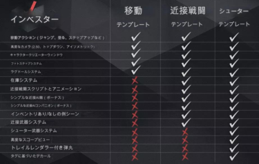 【Qiita月間1位獲得】Unityオススメ無料アセット12選【2024年8月版】 - Uzuki`s Note